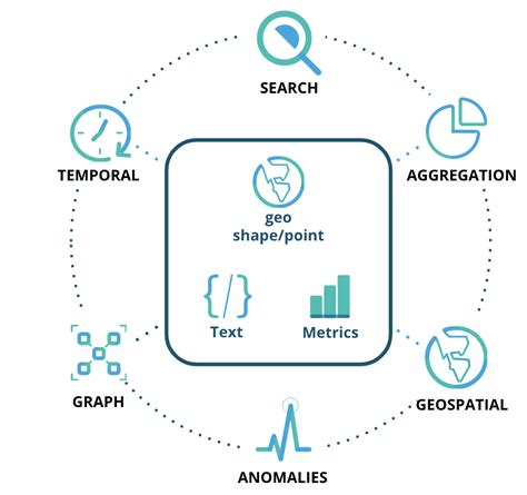 Elastic Has Joined The Open Group Open Subsurface Data Universe™ Osdu