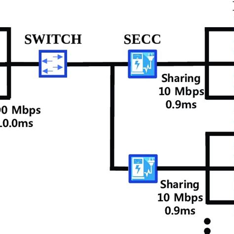 Simulation Setup For 21 Electric Vehicles Download Scientific Diagram