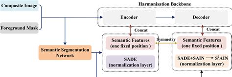 The Proposed Pipeline Of Our Framework We Combine The Image Download Scientific Diagram