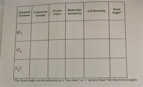 Solved Molecular Modeling Vsepr Theory 1 Complete The