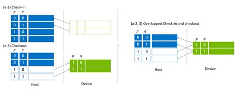 Host State Vector Migration — Nvidia Cuquantum