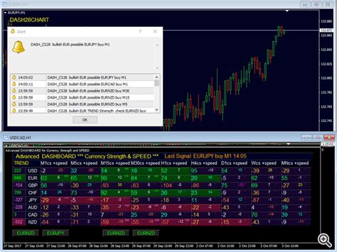 Advanced Dashboard For Currency Strength And Speed USER MANUAL