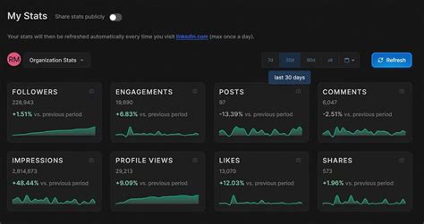 Scripe Vs Taplio For Linkedin Which Is The Best Tool Scripe Blog