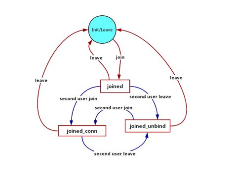 Webrtc入门教程三 Android 端如何使用 Webrtc Webrtc中文网 最权威的rtc实时通信平台