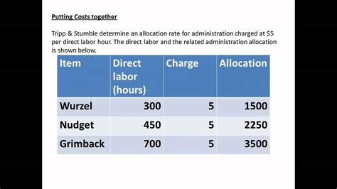 Full Cost Allocation At Benjamin Hutchison Blog