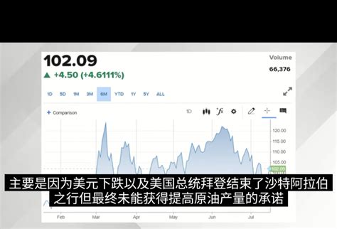 猴哥財經： 美股為何高開低走？彭博社重磅報導，是否故意砸盤？ Lihkg 討論區