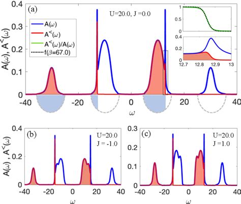 Pdf Nonthermal Superconductivity In Photodoped Multiorbital Hubbard Systems Semantic Scholar
