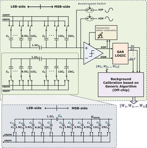 A Capacitor Mismatch Calibration Scheme For Sar Adc Based On Genetic Algorithm Huang 2023