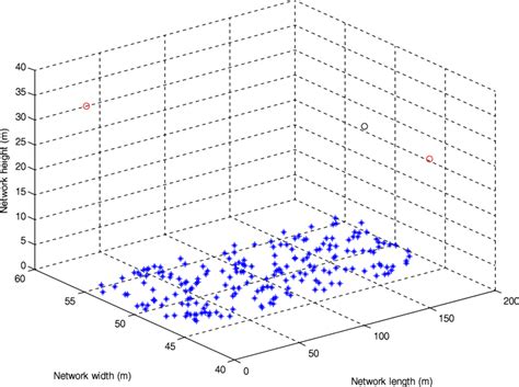 topology model of urban area scenario in multiuser spectrum sharing crn