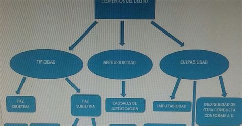Abogado En Maracay Los Elementos Del Delito