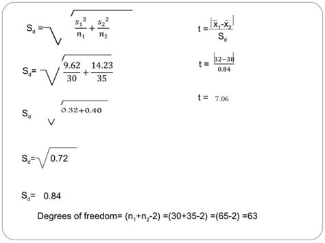 t test statistic ppt