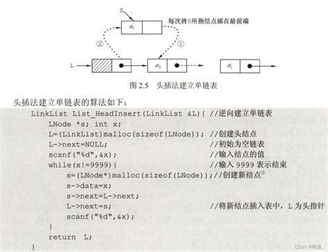 王道数据结构精选习题及解析王道数据结构算法题及答案 Csdn博客