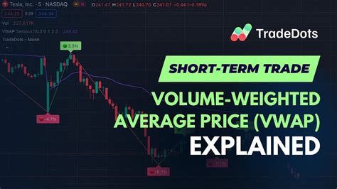 Volume Weighted Average Price Explained Mastering Short Term Trading