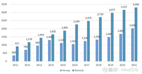 生物医药靶点赛道：ctla 4 人体内的免疫系统具有免疫监视、免疫防御以及免疫自身稳定的功能。其抵御外来病原体、微生物入侵以及清除恶行突变和