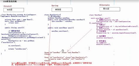 Ssh整合：spring整合struts2的两种方式，strutsxml管理actionandbean管理action Islandzzzz