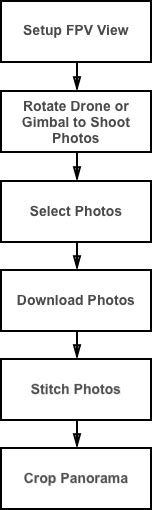 Creating A Panorama Application Mobile SDK Tutorials