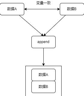 Stata Tutorial