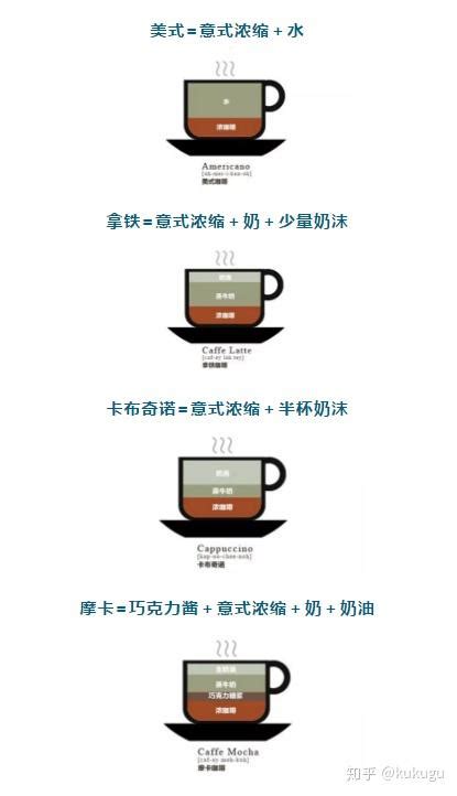 美联英语：正确的英文点咖啡方式，学会了不在尴尬 知乎