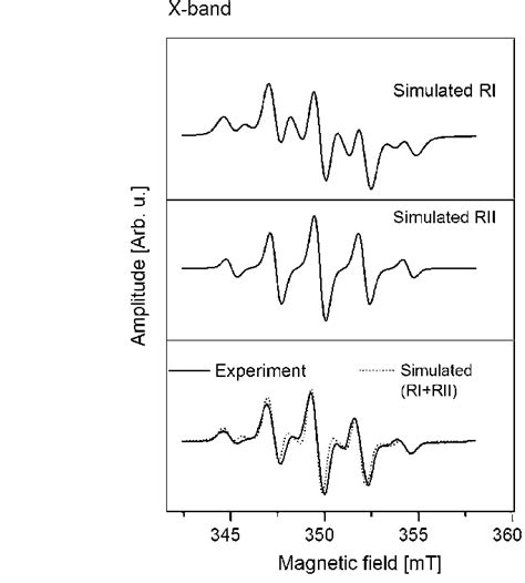Epr Spectrum Simulation For The Self Cured Sample In X Band A The