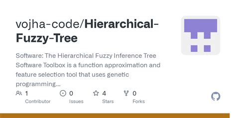 Github Vojha Codehierarchical Fuzzy Tree Software The Hierarchical Fuzzy Inference Tree