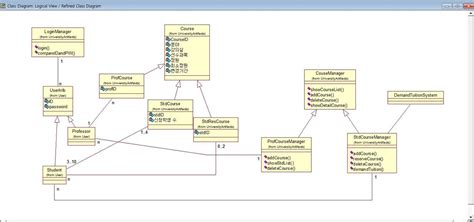 Solved Please Make A Class Diagram Topic For Unversity