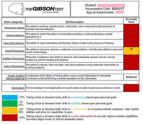 Cognitive Assessments Brain Abilitiez