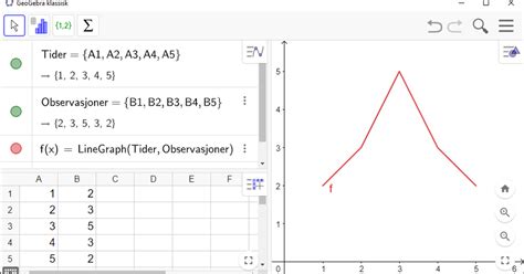 Hvordan Lage Et Linjediagram I GeoGebra House Of Math