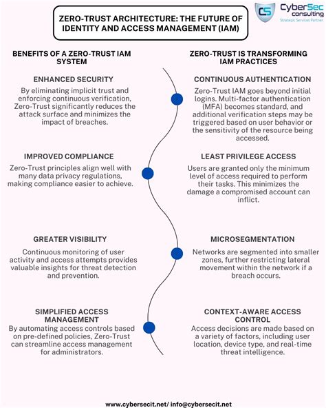 cybersec consulting on linkedin data is king but with great data