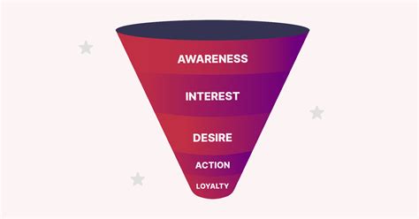 A Practical Approach To Creating A High Conversion Automated Webinar