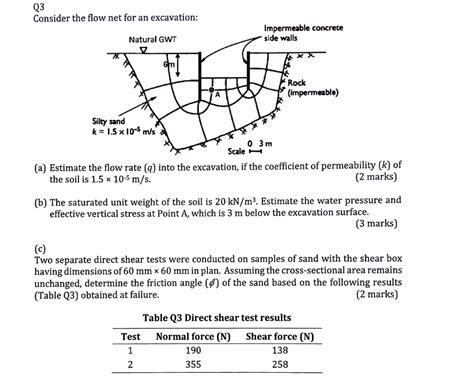 Solved Q3 Consider The Flow Net For An Excavation A Chegg Com