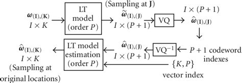 figure 1 from adaptive long term coding of lsf parameters trajectories