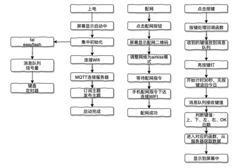 开源项目rt Thread 软件包应用作品：水墨屏桌面台历 Csdn博客