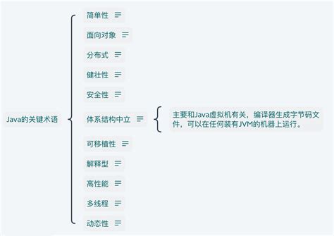 Java概述跨足编程世界的瑞士军刀 阿里云开发者社区
