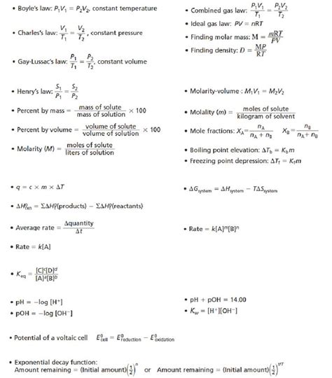 Chemistry Cheat Sheet Teaching Chemistry Chemistry Education Chemistry
