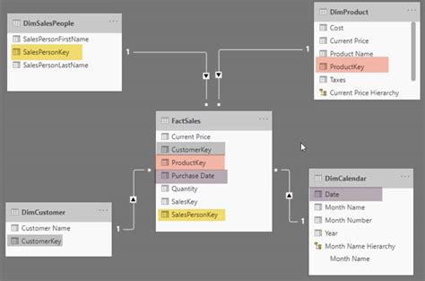 DAX Calculation Filter Context Transitions Master Data Skills AI