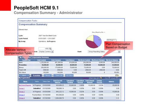 Ppt Peoplesoft Human Capital Management Vision And Roadmap Powerpoint
