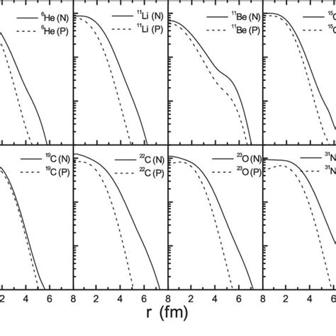 The Total Nuclear Reaction Cross Section σ R As A Function Of