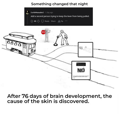 Most Upvoted Comment Decides What Should Be Added To This Trolley