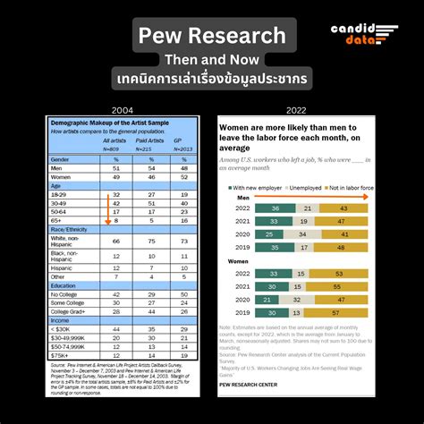 Candid Data Pew Research Facebook