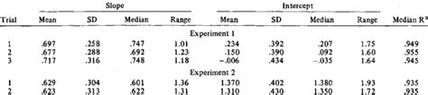 Summary Statistics For Slopes And Intercepts Derived From Individual Download Table