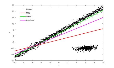Joachim Schork On Linkedin Dataanalytics Dataanalytics Package Pythonforeverybody