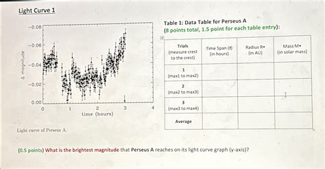 Solved Light Curve 1table 1 Data Table For Perseus A8