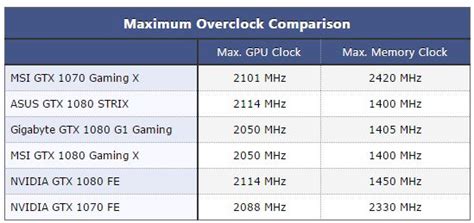 Evga Gtx1070 Sc2 Techpowerup Forums