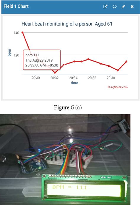 Figure 3 From Iot Based Remote Heartbeat Monitoring Semantic Scholar