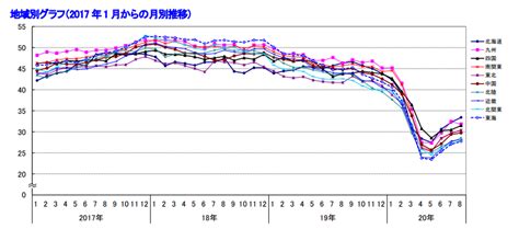 Tdb景気動向調査（全国） 記事 新日本法規webサイト