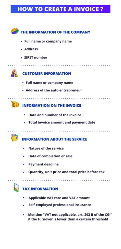 How To Create A Invoice Explanations And 4 Free Templates