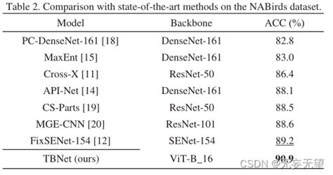 Vit细粒度图像分类（七）tbnet学习笔记 Csdn博客