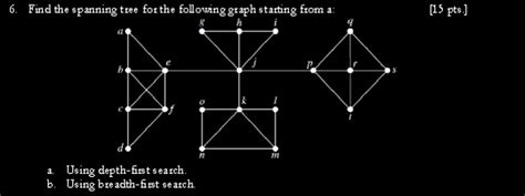 Solved Find The Spanning Tree For The Following Graph Starting From A