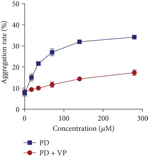The Effect Of Three Inhibitors On Pd Induced The Human Washed Platelets