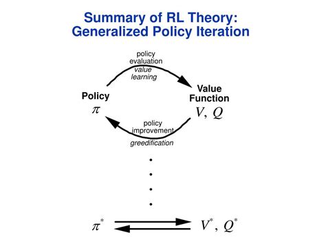 Ppt Reinforcement Learning A Tutorial Powerpoint Presentation Free